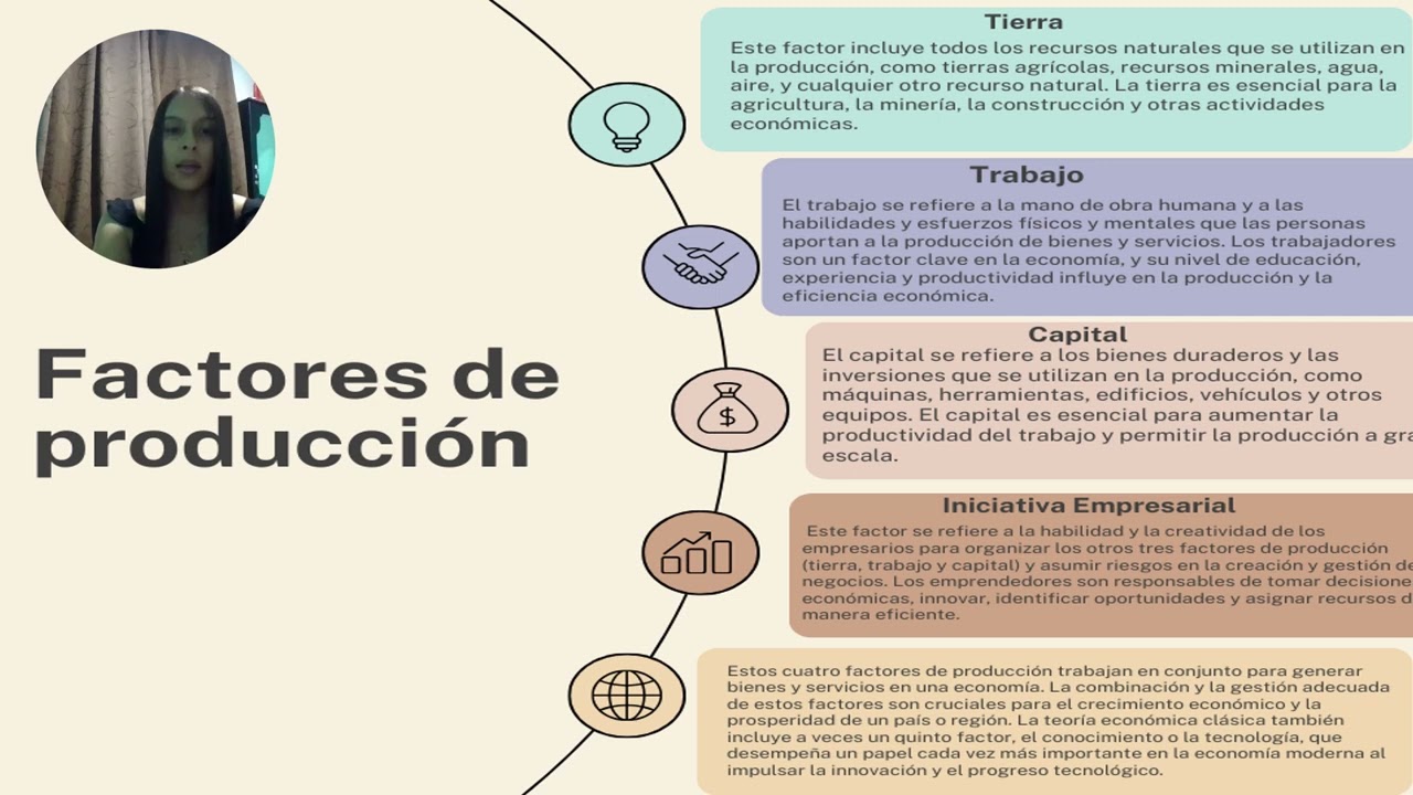 ¿Cuál es el factor más importante en la producción? | Que Visitar en España