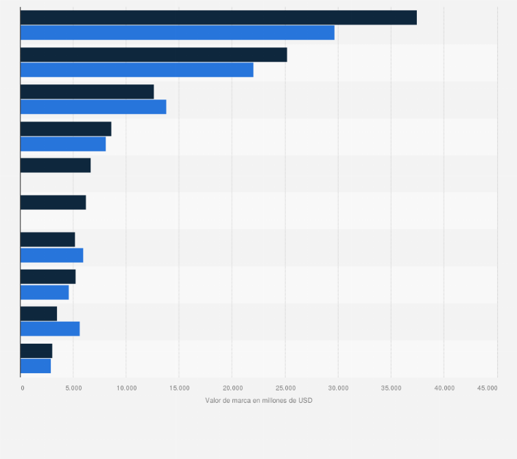 ¿Cuál es la marca de ropa más popular del mundo? | Que Visitar en España