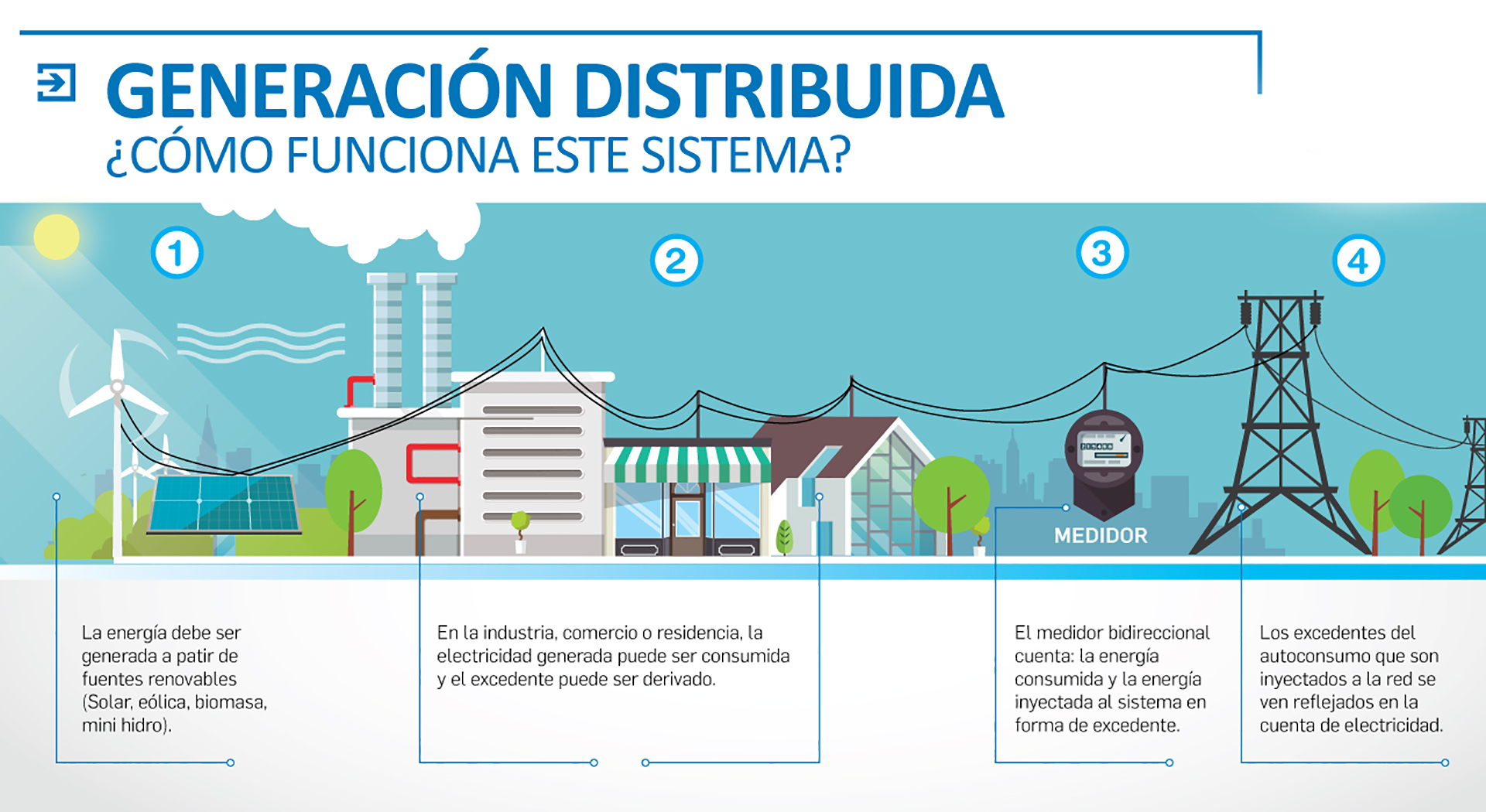 ¿Cuáles son las 6 formas de generar electricidad? | Que Visitar en España