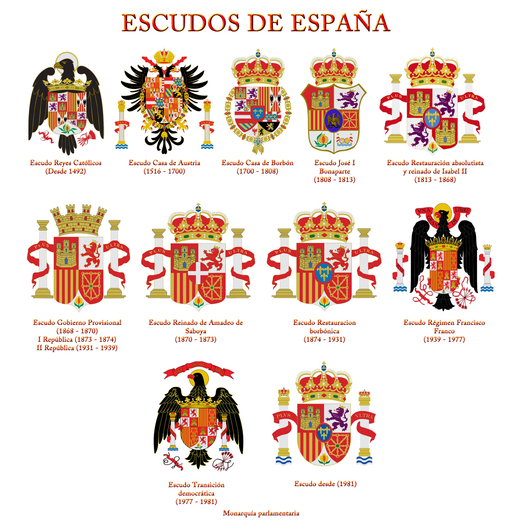 ¿Cuáles son los 3 símbolos de España? | Que Visitar en España