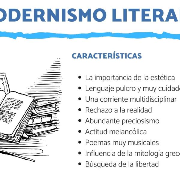 ¿Que defiende el modernismo? | Que Visitar en España